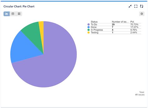 Pie Chart Jira At Nicole Drinkard Blog