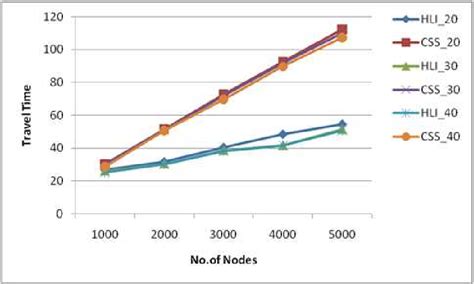 Figure 1 From A Clusterbased Approach For Minimizing Energy Consumption By Reducing Travel Time
