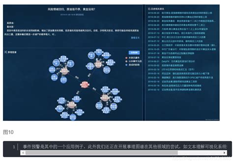 医疗知识图谱与自动问答、事理图谱医源风险事理图谱 Csdn博客 医疗知识图谱与自动问答、事理图谱医源风险事理图谱 Csdn博客