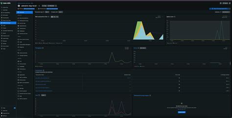 Optimizing Php Applications In Docker With New Relic Apm Fullspeed Technologies