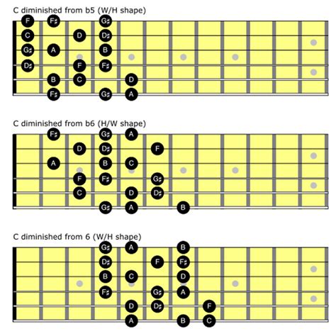The Secrets Of The Diminished Scale