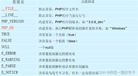 Php标识符与关键词、php常量 Csdn博客