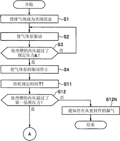 内窥镜清洗消毒机以及内窥镜清洗消毒机的泄漏测试方法与流程