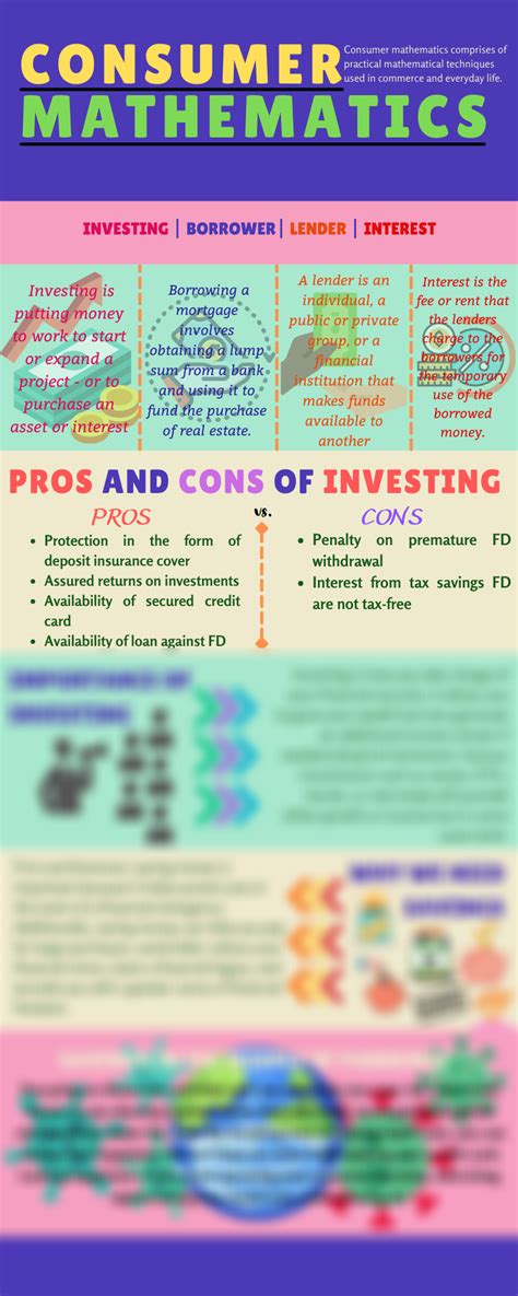 Solution Infographic About Consumer Mathematics Studypool