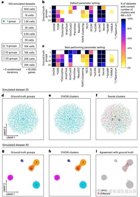 nature genetics｜解决你单细胞不知道聚多少类的问题 知乎