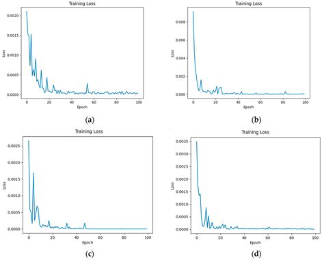 Electronics Free Full Text A Hybrid Model Based Cnc Machining Trajectory Error Prediction