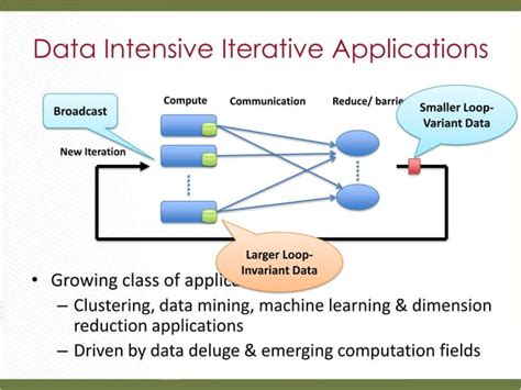 Scalable Parallel Computing On Clouds Pptx Cloud Computing Internet