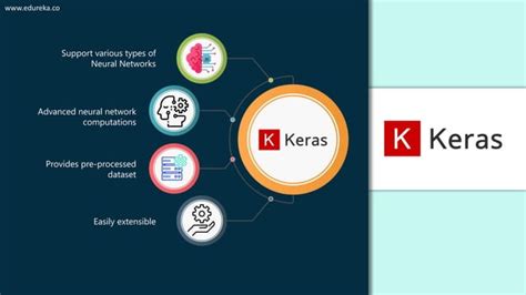Best Python Libraries For Data Science And Machine Learning Edureka Pdf