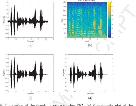 figure 6 from an efficient inverse short time fourier transform algorithm for improved signal