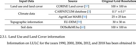 the main datasets used in the analysis download scientific diagram