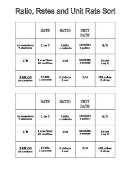 Ratio Rate Unit Rate Sorting Activity By Jami King TpT