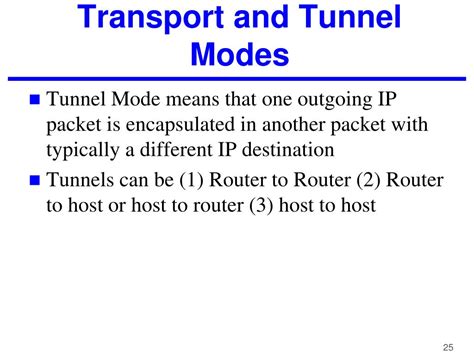 Ppt Ipsec Powerpoint Presentation Free Download Id 6192930