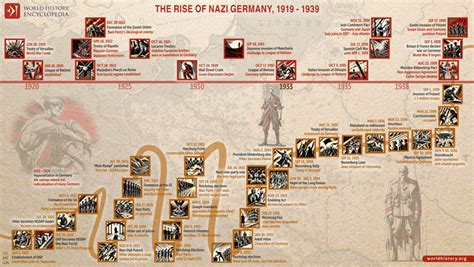 Adolf Hitler World History Encyclopedia
