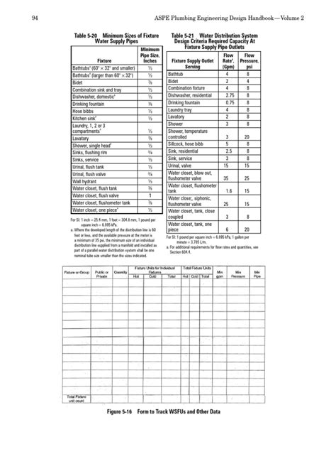 Plumbing Fixture Pipe Size Guidelines Pdf Tap Valve Toilet