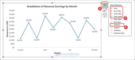 How To Set Intervals On Excel Charts 2 Suitable Examples