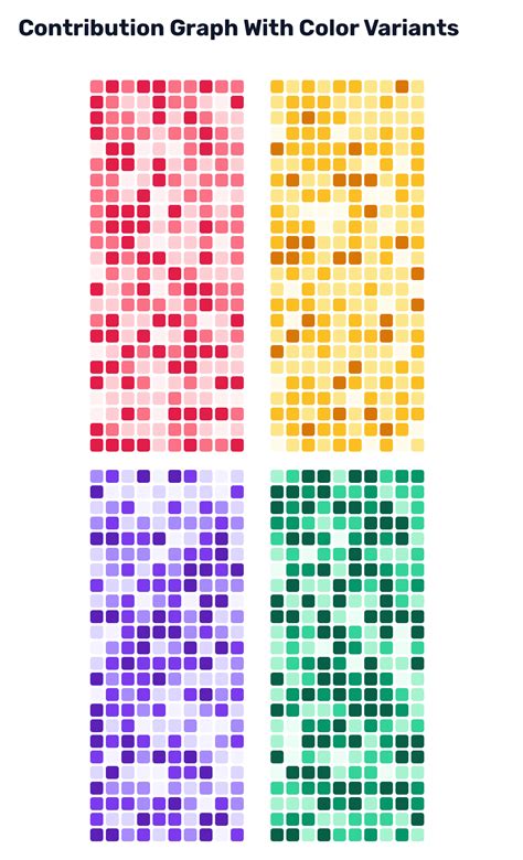 Charts Components Hestia Kit