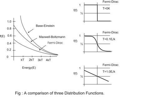 321 Sspdchapter 1part 9conclusionremoval Of Degeneracy By Openstax Jobilize