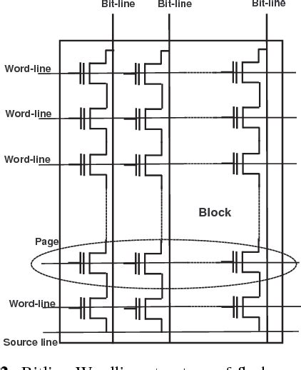 Figure 2 From Multipage Read For Nand Flash Semantic Scholar