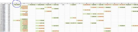conditional formatting with negative and positive numbers microsoft