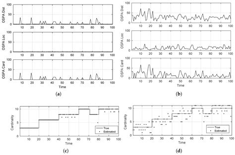 Random Finite Set Based Bayesian Filtering With Opencl In A