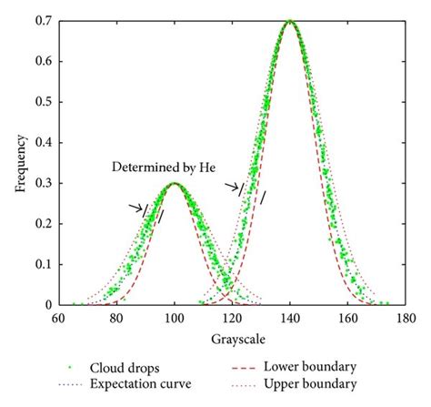 The Comparative Schematic Diagram Download Scientific Diagram