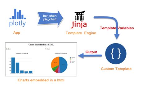 Visualizing Data Sierra Sql Api And Plotly
