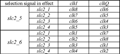 Table 1 From Design Of Multi Phase Clock Generation And Selection Circuit For Cdr Semantic Scholar