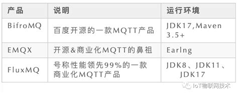 国产三大 Mqtt 自建 Iot 物联网平台压测报告 Csdn博客