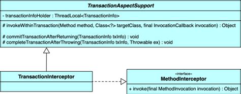 Spring常见面试题及答案 Java突击队