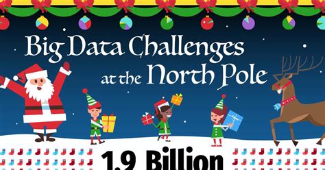 Working With Time Series Data Deephaven Deephaven Data Labs