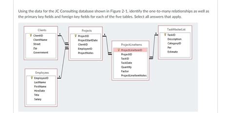 Solved Using The Data For The Jc Consulting Database Shown