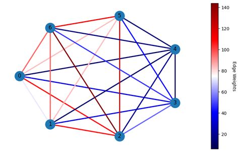 03 Running On The Ibmq Cloud Simulators Qvm Or Qpu — Openqaoa Documentation