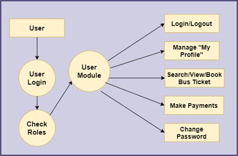 Online Bus Ticket Booking Project In Spring Boot And Hibernate With