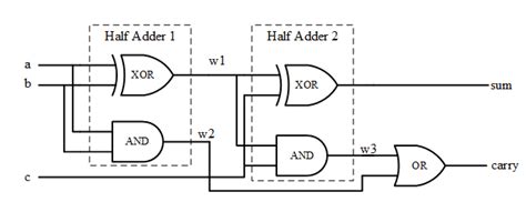 FPGA Tutorial HardwareBee