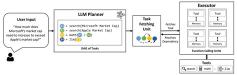Building Your Own Json Parser As I Embarked On A Holiday Coding By