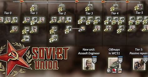 Coh2 Supreme Edition Soviet Tech Tree Album On Imgur