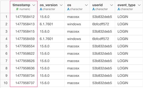 How To Convert Poisxct Timestamp Column Value To Seconds Howto