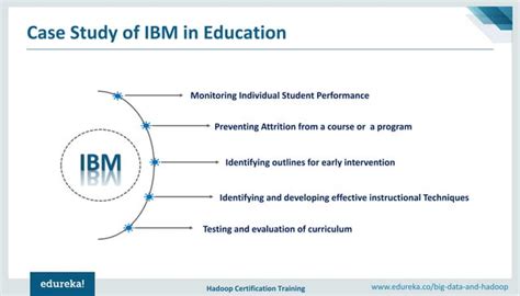 Big Data Applications Big Data Analytics Use Cases Big Data