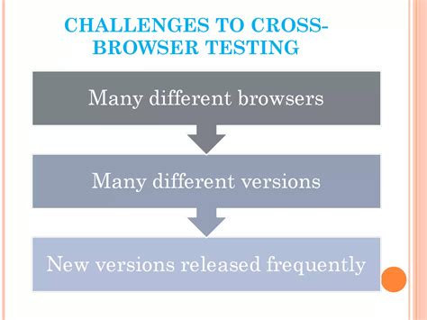 How To Do Better Quality Assurance For Cross Browser Testing Ppt Browsers Computer