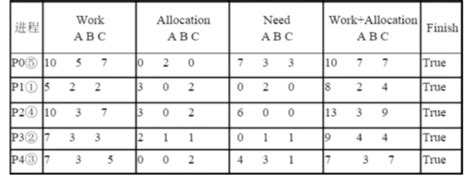 计算机操作系统（第四版）西安电子科技大学出版社 第三章课后习题 哔哩哔哩