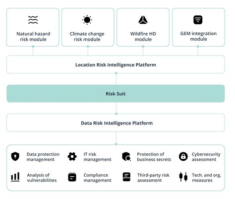 Insurance Legacy System Transformation Challenges And Trends Intellias