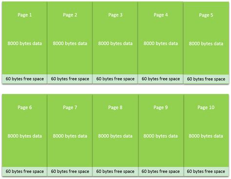 索引碎片 Woodytu 博客园