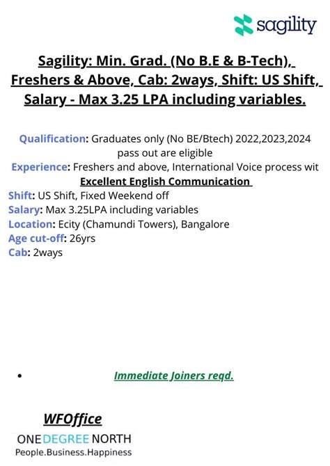 Shaik Abdul Rouf On Linkedin Bangalore Freshers Jobs