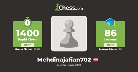 Mehdi Najafian Mehdinajafian702 Chess Profile