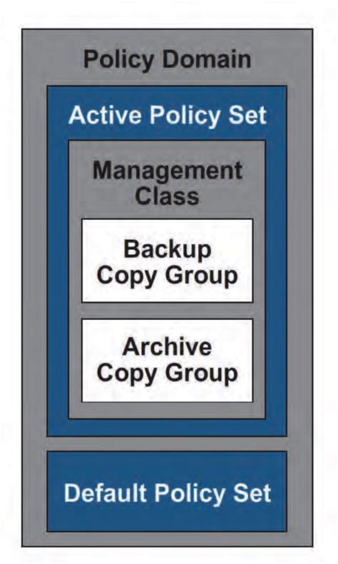 7 2 Configuring Policy Domain For Client Data Protection Part 1 Storage And Backup Tutorials
