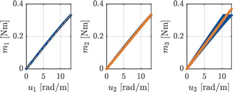 Figure 1 From Towards A Modular Framework For Visco Hyperelastic Simulations Of Soft Material