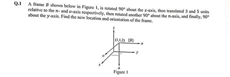 Solved Q A Frame B Shown Below In Figure Is Rotated Chegg