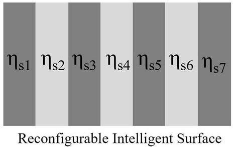 Reconfigurable Intelligent Surface With Different Surface Impedances Download Scientific Diagram