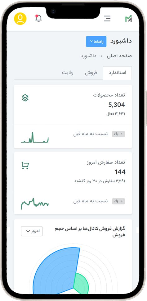 چگونه برنده بای باکس دیجی‌کالا شویم