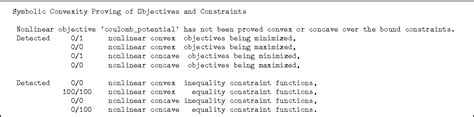figure 2 1 from convexity and concavity detection in computational